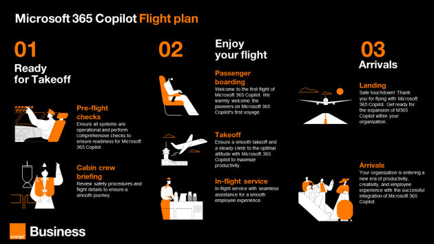 Microsoft 365 Copilot | Orange Business Digital Services